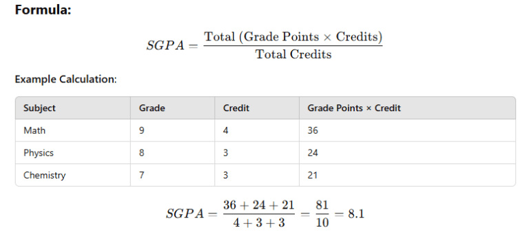 SGPA Calculator - How to Calculate SGPA from Grade